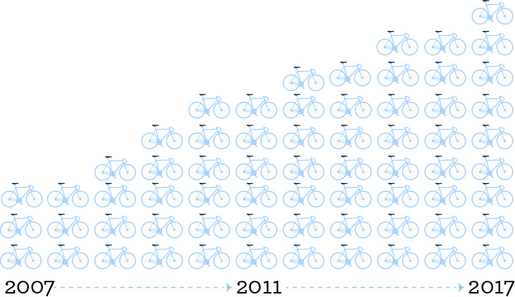 The Ultimate Guide To Bicycle Safety